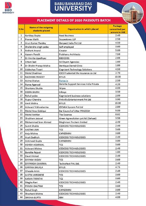 2020 Bbdu Placement Bbdu