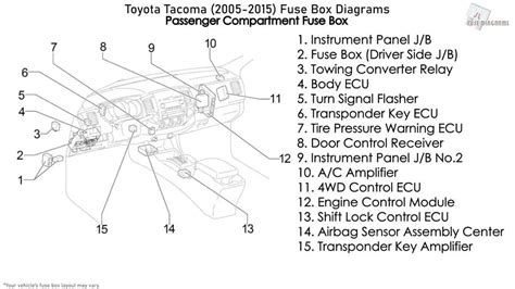 2023 Toyota Tacoma Fuse Box Diagram And Wiring Layout
