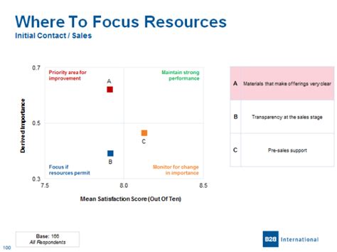 Two Important Statistical Tools You Need To Know