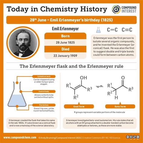 Divyang Bhushan Pathak On Linkedin Happy Birthday Emil Erlenmeyer The Creator Of Everyones