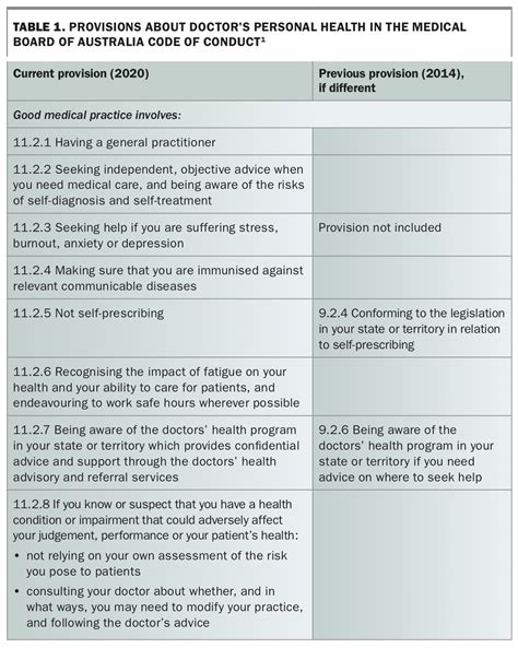 Medical Script Writing