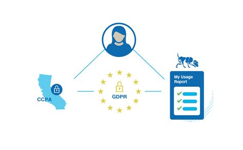 Sensitive Data Platform Spirion