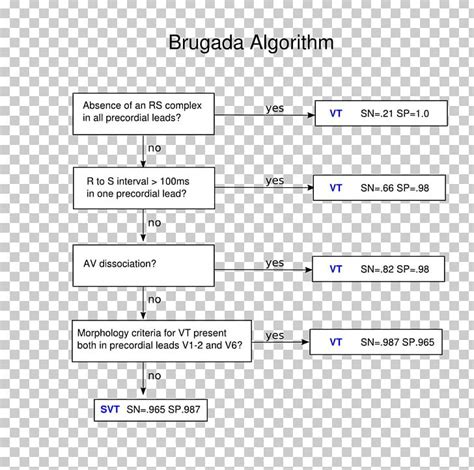 Brugada Syndrome Electrocardiography Screenshot Medical Diagnosis Png Clipart Algorithm Am 1