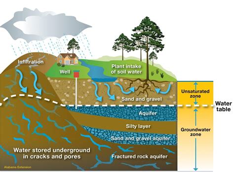What Is The Piedmont Sole Source Aquifer Understanding Marylands