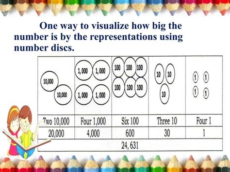 Visualizing Numbers Through 100000 Pptx