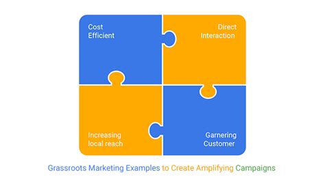 Grassroots Marketing Examples To Create Amplifying Campaigns