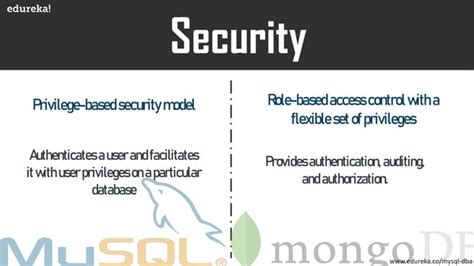 Sql Vs Nosql Mysql Vs Mongodb Tutorial Edureka Ppt