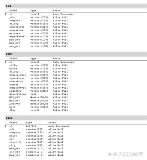 基于python的招聘岗位信息聚合系统源码解析爬虫爬取、数据分析、可视化、互动等功能 知乎