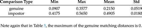 Matching Distance Statistics For The Combined Dataset Download