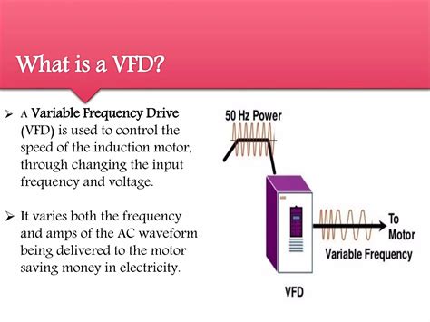 Variable Frequency Drive Pptx