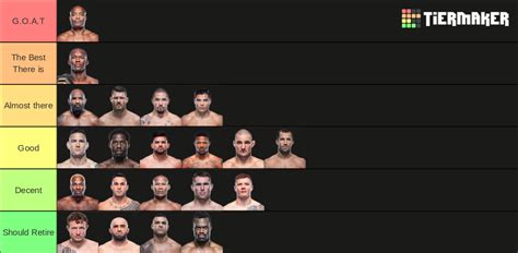 Ufc Middleweight Fighters 2021 Tier List Community Rankings Tiermaker