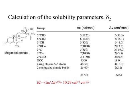 Ppt Supercritical Fluid Extraction Sfe Supercritical Fluid Chromatography Sfc Powerpoint
