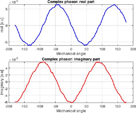 Figure 1 From A Stator Turn Fault Indicator Based On Saturation