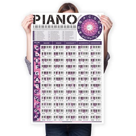 Piano Keys Chart Printable