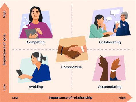 accommodating conflict style examples explained