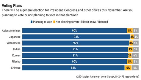 Plan To Vote Aapi Data