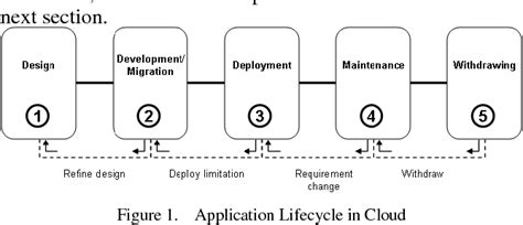Eclipse Application Lifecycle Framework Semantic Scholar