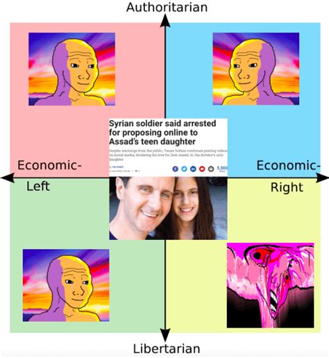 Assad Being A Great Dad Rpoliticalcompassmemes