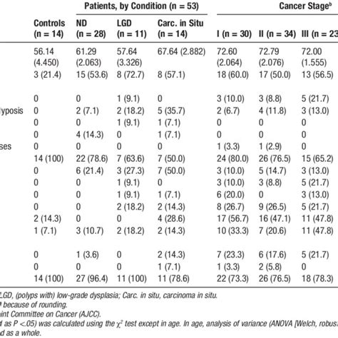 Results Of Age Sex Concomitant Diseases Treatments Medical History Download Table