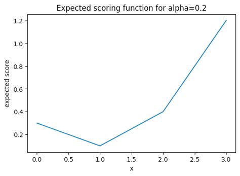 Quantiles And Their Estimation Python Bloggers