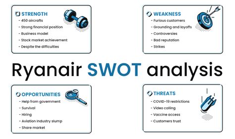 Swot Analysis Ryanair Everything You Need To Know