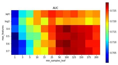 P Parfit — Hyper Parameter Optimization With Visualizations For