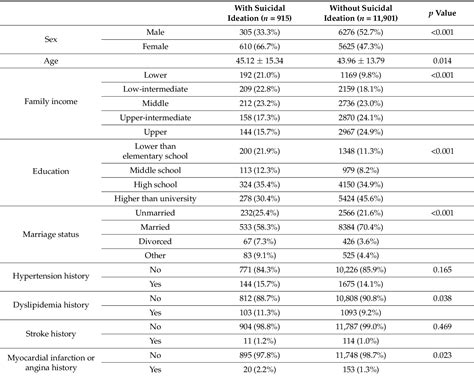 Table 1 From A Machine Learning Approach For Predicting Wage Workers