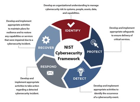 Cybersecurity Chart The Rough Notes Company Inc