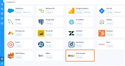 Zoho People Integration Best OKR Software By Profit Co Zoho People Integration Best OKR Software By Profit Co