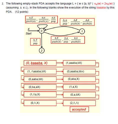 Solved The Following Empty Stack PDA Accepts The Language Chegg