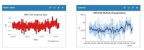 Playing With Ultra Sensitive Magnetometer Rm3100 Details