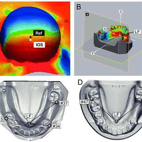 Coordinate Axes For The Evaluation Of Coordinate Accuracy And Linear