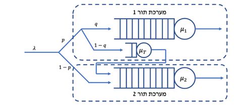 Queueing Model Serpentine Queue Simulation Models In Anylogic Cloud