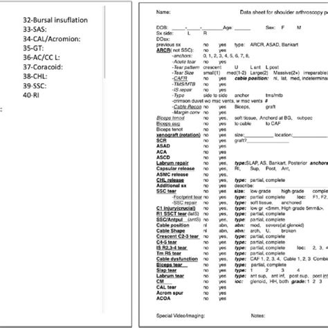 Bigliani S Classification Of Acromion Undersurface With Corresponding