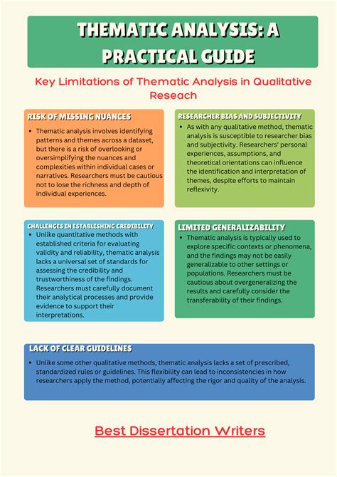Thematic Analysis A Practical Guide From Expert Writers