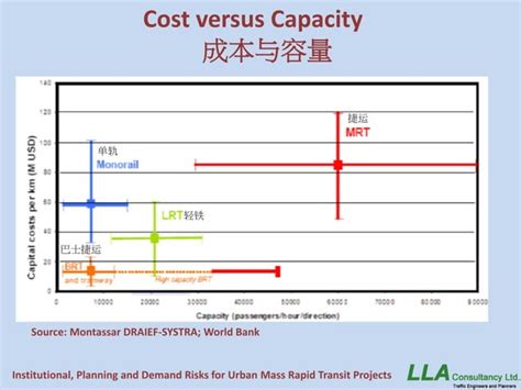 Institutional Planning And Demand Risks For Urban Mass Rapid Transit Projects Pdf