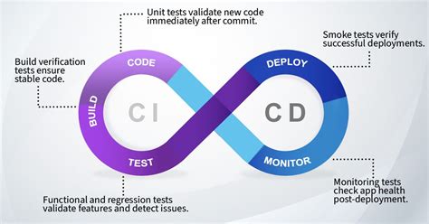 How Test Automation Boosts Software Delivery Testmatick Posted On The