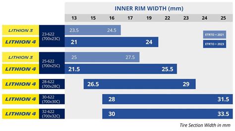 Bike Tyre Sizes Explained Our Complete Guide Michelin