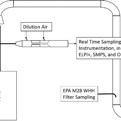 Schematic Of Combustion Test Set Up And Location Of Various