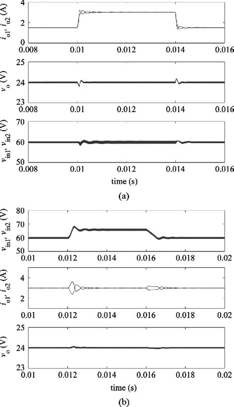 Figure 1 From General Control Considerations For Input Series Connected Dcdc Converters