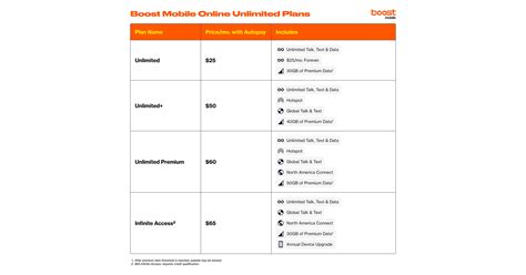 Boost Mobile The Newest Wireless Carrier Launches New State Of The