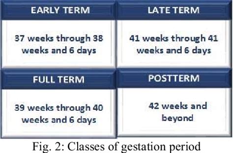 Figure 2 From Characterization Of Term And Preterm Deliveries Using Electrohysterograms