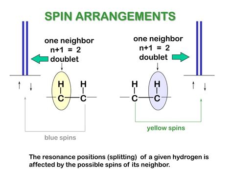 ppt spin spin splitting powerpoint presentation free download id