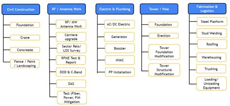 Specialization Digital Construction Technology Inc