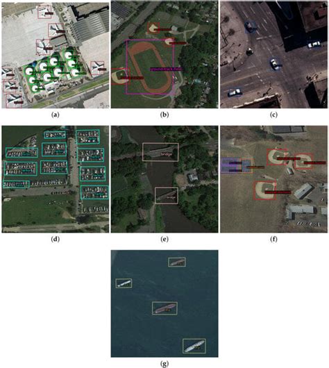 A Parameter Free Pixel Correlation Based Attention Module For Remote Sensing Object Detection