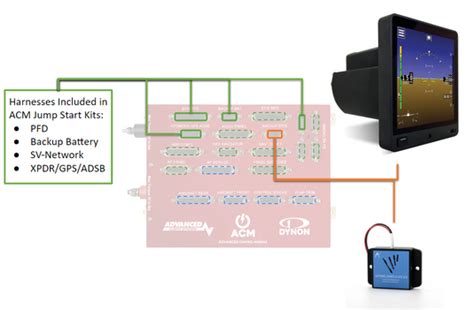 Dynon D30 Backup Efis With Harness Advanced Flight Systems