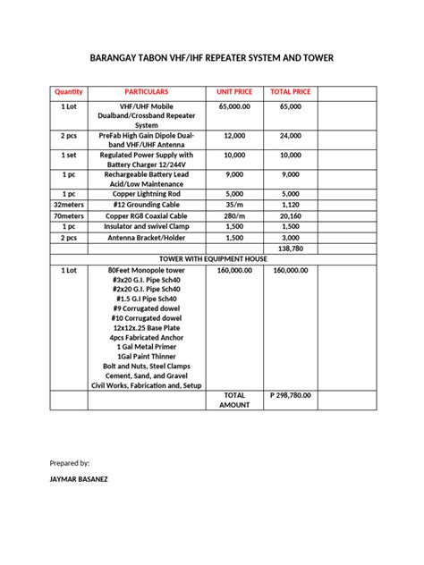 Barangay Tabon Vhf Repeater System With Tower Pdf Barangay Tabon Vhf Repeater System With Tower Pdf