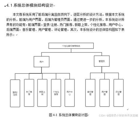 基于大数据的音乐流行趋势预测及推荐分析 毕业论文项目源码爬虫源码网页端源码数据库sql文件部署说明演示视频音乐流行趋势预测数据集