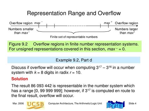 Ppt 9 Number Representation Powerpoint Presentation Free Download Id 5590143