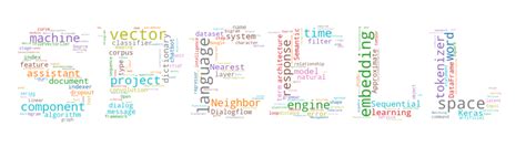Named Entity Recognition Ner Nlp Python By Yash Jain Dev Genius